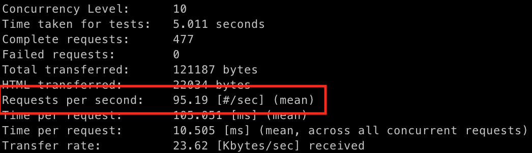 A simple guide to JavaScript concurrency in Node.js | TSH.io